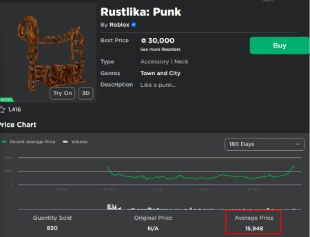 What is RAP in Roblox