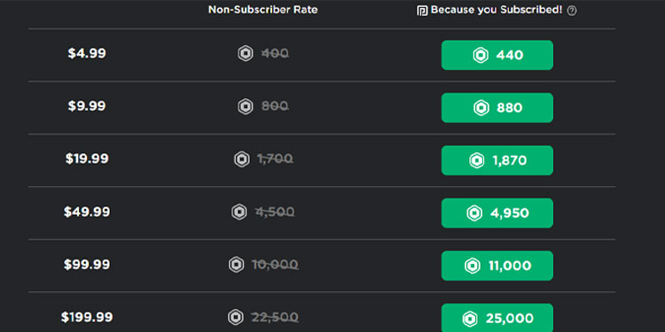 How Does Roblox Premium Work? How Does Roblox Premium Work?