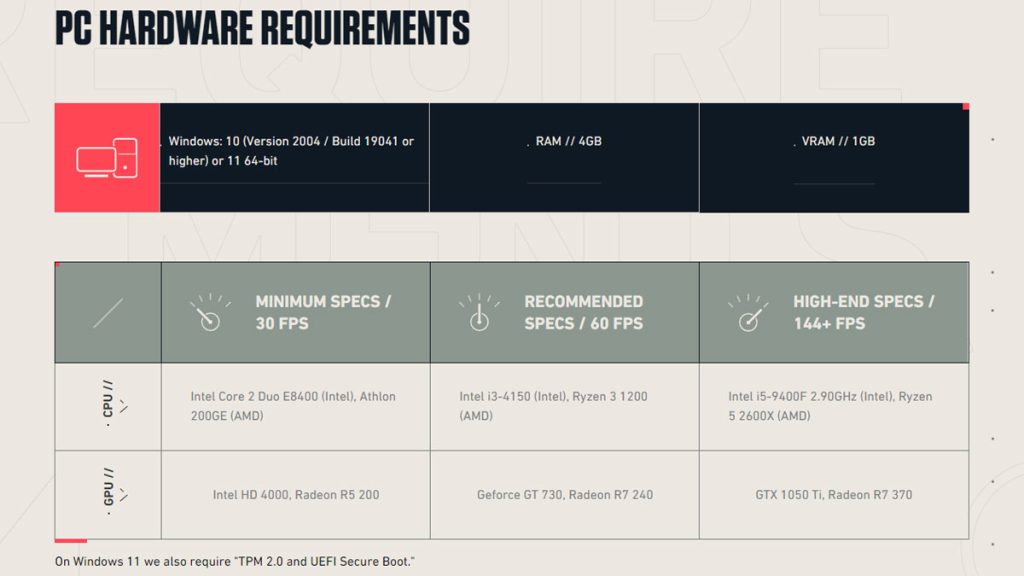 How to Play Valorant? (A Complete Beginner's Guide)