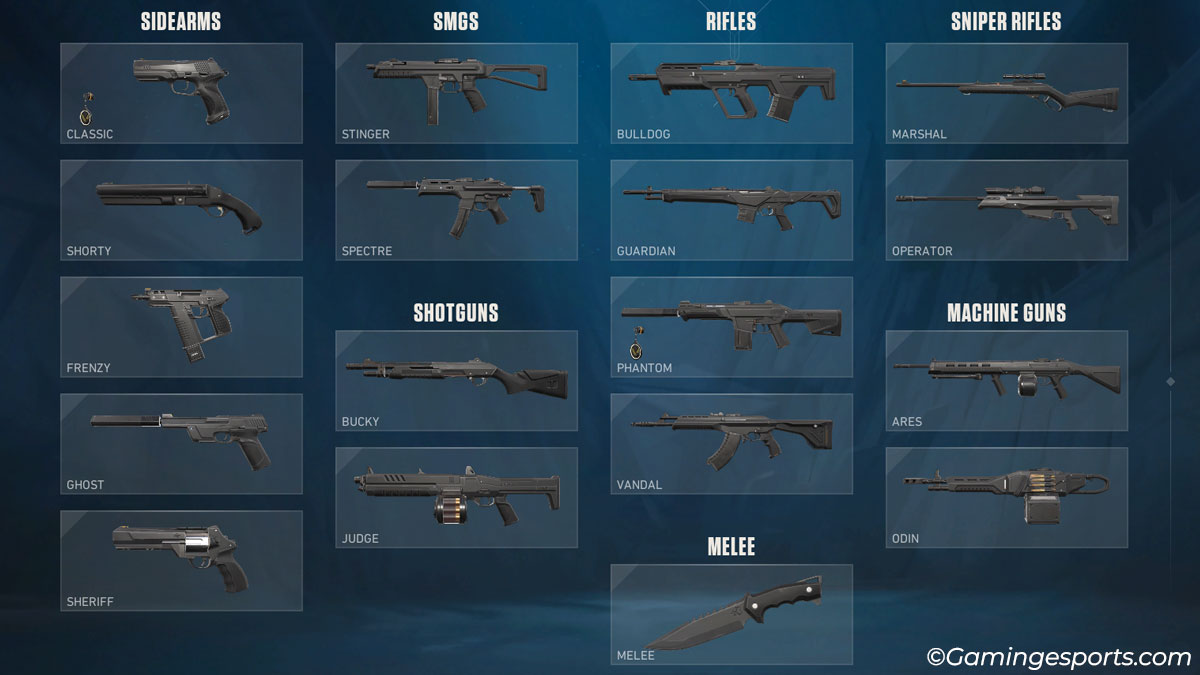 How to Play Valorant? (A Complete Beginner's Guide)